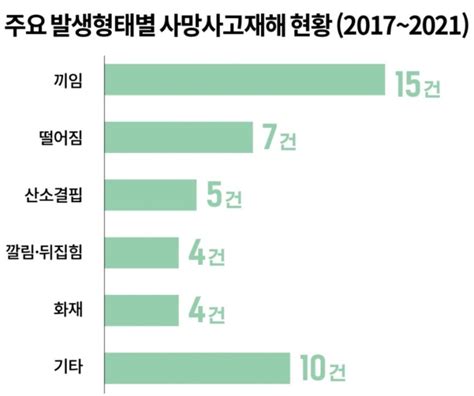 끼임 재해 Feat 기계설비의 위험점 네이버 블로그