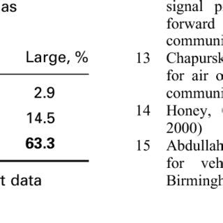 Experimental Set Up For Road Vehicle Classification Download Scientific Diagram