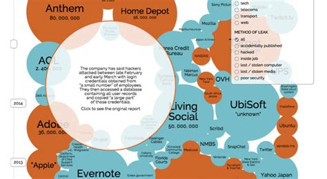 Data Visualization Examples To Inspire You
