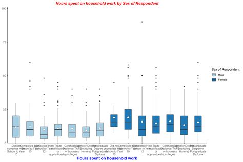 Soci832 Lesson 121 Visualisation In R With Ggplot2 Sjplot