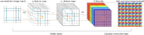 Figure 11 From A Comprehensive Guide To Bayesian Convolutional Neural Network With Variational