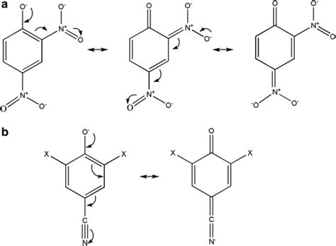 Main Resonance Structures Of 2 4 Dinotrophenol A And Of Dihalogenated Download Scientific