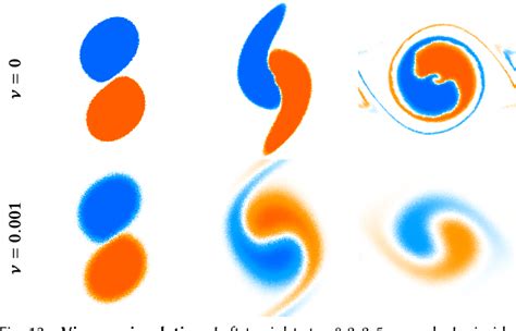 Figure 13 From A Monte Carlo Method For Fluid Simulation Semantic Scholar