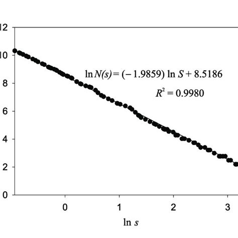 Linear Regression Of Fractal Dimension Download Scientific Diagram