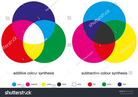 Color Mixing Color Synthesis Additive Subtractive Stock Vector Royalty