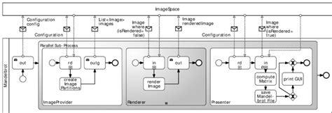 Coordination Model Of The Space Based Mandelbrot Application