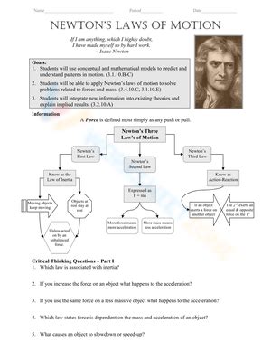 Free Printable Interactive Newtons Laws Worksheets