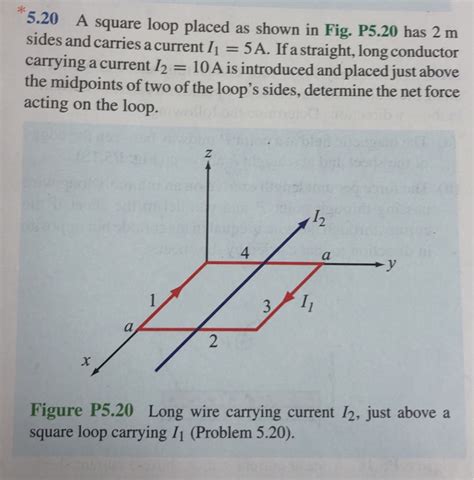 Solved A Square Loop Placed As Shown In Fig P Has Chegg