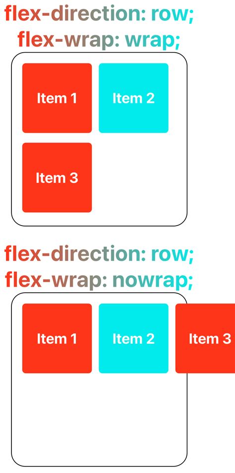 Flexible Box Layout Lynx