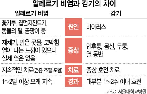서울경제