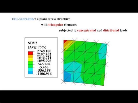 Kian Aghani Phd On Linkedin Uel Subroutine Structure Having