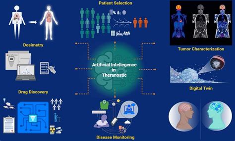 Theranostics And Artificial Intelligence New Frontiers In Personalized