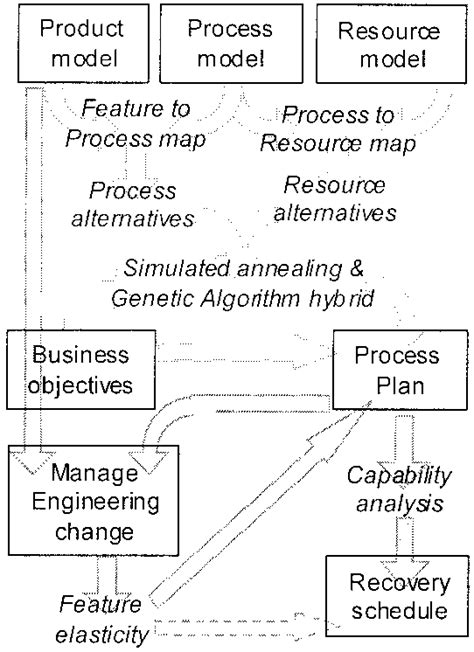 An Overview Of The Systems Functionality Download Scientific Diagram