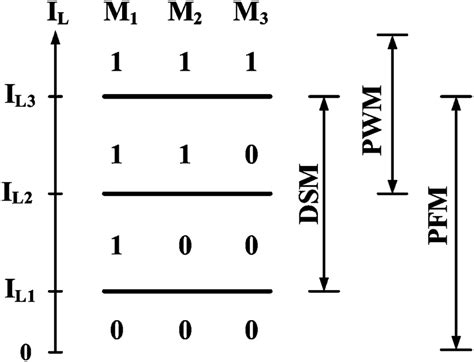 Diagram Of The Mode Decoder Download Scientific Diagram