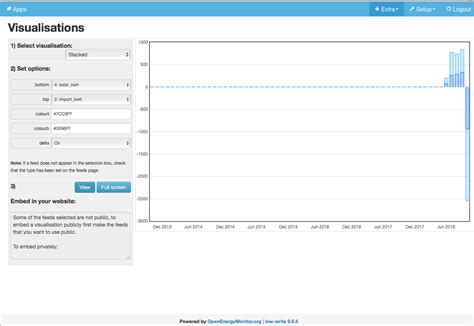 Stacked Bar Graph Negative Values Emoncms OpenEnergyMonitor Community