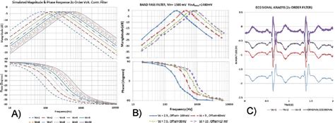 Figure 7 From Evaluation Of Analog Vs Asic Input Filter Stage For Multimodal Biopotential