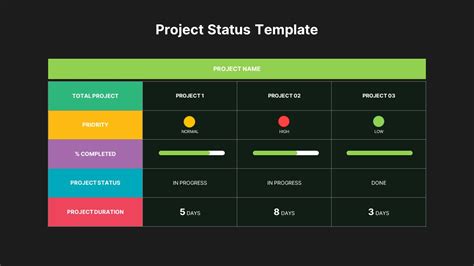 Project Status Template For PowerPoint SlideBazaar