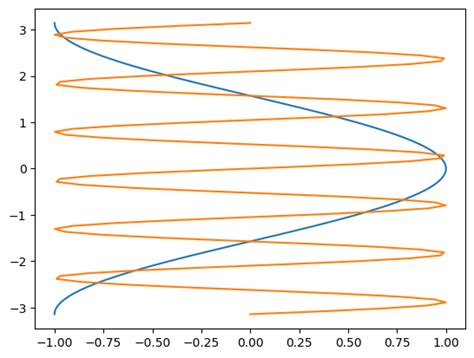 Introduction To Matplotlib — Integrated Energy Grids