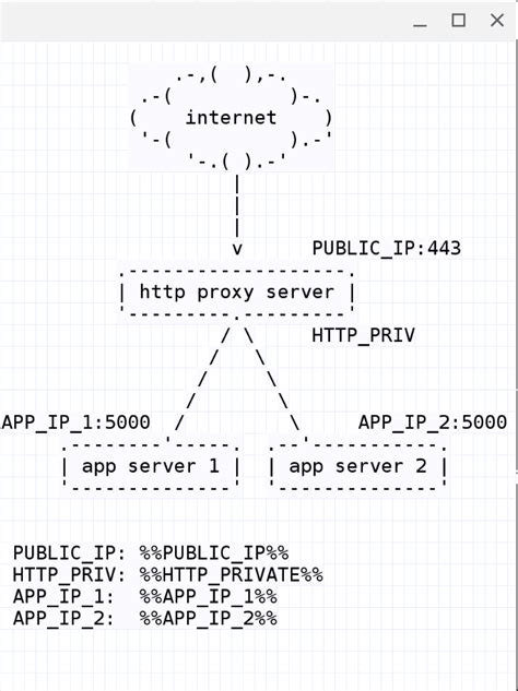 Asciio And Crostini Installing A Perl Gtk Application On Chrome Os Rcrostini