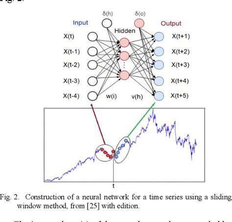 Figure 2 From Network Wide Traffic State Forecast Using Discrete Wavelet Transform And Deep