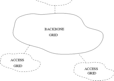 Figure From Pervasive Wireless Grid Architecture Semantic Scholar