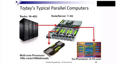 并行计算：超级计算机 Fourmii 博客园