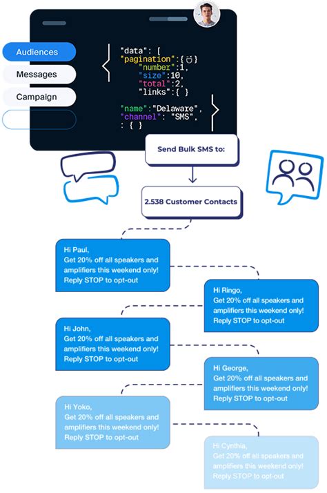 Bulk SMS Solutions For Instant Communication WireTree