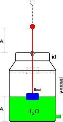 Liquid Level Indicator HomemadeTools Net