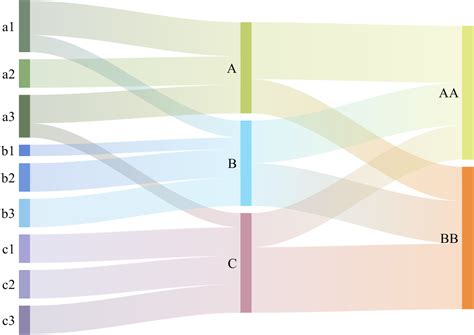 Matlab 如何使用matlab绘制高度自定义的桑基图sankeymatlab 桑基图 Csdn博客