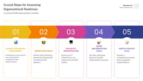 Ehr Implementation Checklist Top 10 Must Haves For 2024