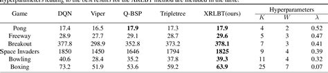 Table 1 From Unraveling Explainable Reinforcement Learning Using Behavior Tree Structures