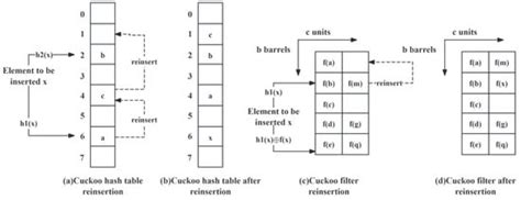Blockchain Traceability Process For Hairy Crab Based On Cuckoo Filter