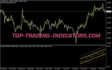 New Abhafxs Timing Indicator Top MT Indicators Mq Or Ex Top Trading Indicators Com