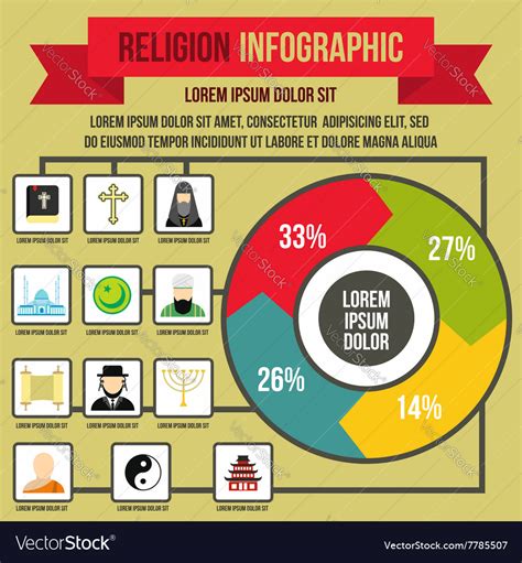 Religion Infographic Flat Style Royalty Free Vector Image