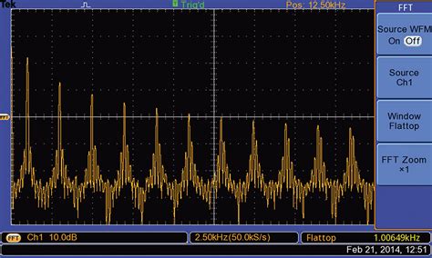 Get More From Your Basic Oscilloscope With The Fft Function Tektronix