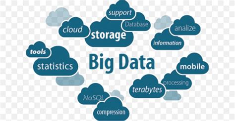 Big Data Cloud Computing Cloud Storage Png 640x425px Big Data Analytics Apache Hadoop Area