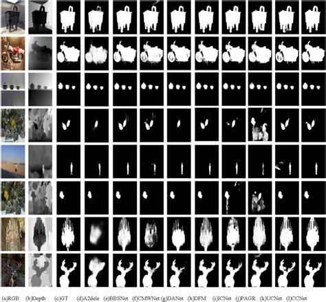 Visual Comparisons Of Different Methods The 1st And 2nd Row Indicate