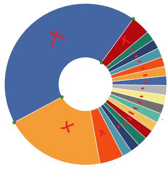 How To Get Center Of Pie Chart Elements On Mouse Hover TMS VCL Chart TMS Support Center