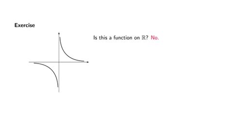 51 Defining And Visualizing Functions Dynamic Slides Ppt