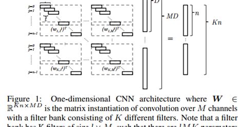 Nuit Blanche Towards Understanding The Invertibility Of Convolutional Neural Networks