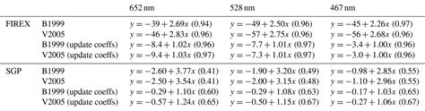 AMT Development Of A New Correction Algorithm Applicable To Any