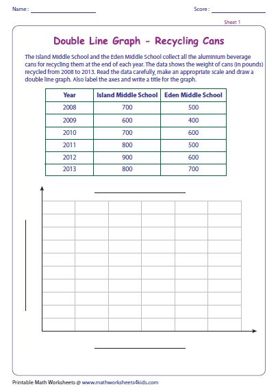 Double Bar Graph Worksheets