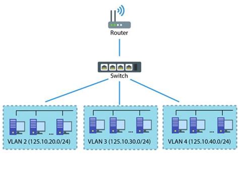What Is Network Virtualization In VMware Virtualization Concepts Tutorials Link