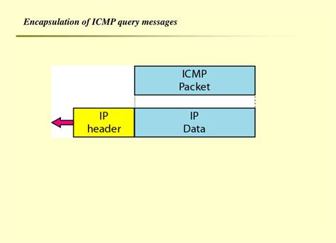 Ppt Internet Control Message Protocol Icmp Powerpoint Presentation Id