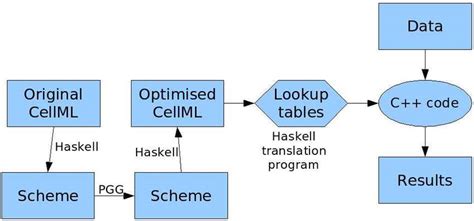 the optimisation framework described in this paper showing