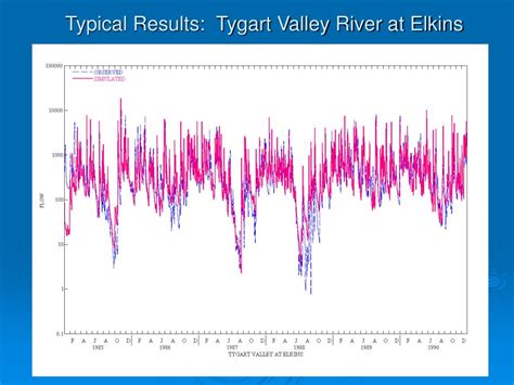 PPT Application Of GIS And Terrain Analysis To Watershed Model Calibration For The CHIA