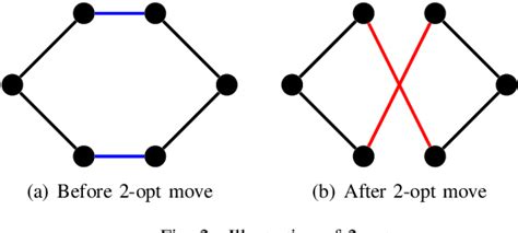 Figure 1 From A Multi Start Iterated Local Search Algorithm For The