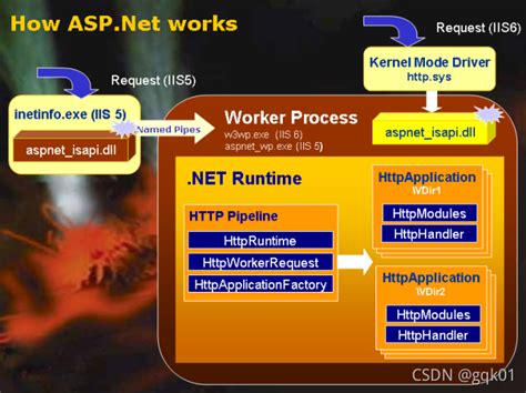 Aspnet运行原理和运行机制aspnet运行原理 Csdn博客