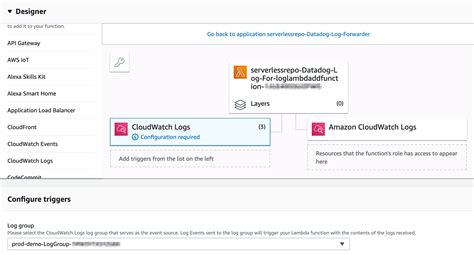 Monitoring Your Ecs Containers With Datadog Convox