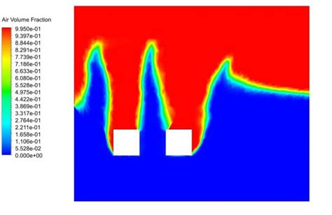 Falling Objects Into Water Cfd Simulation Dynamic Mesh Ansys Fluent